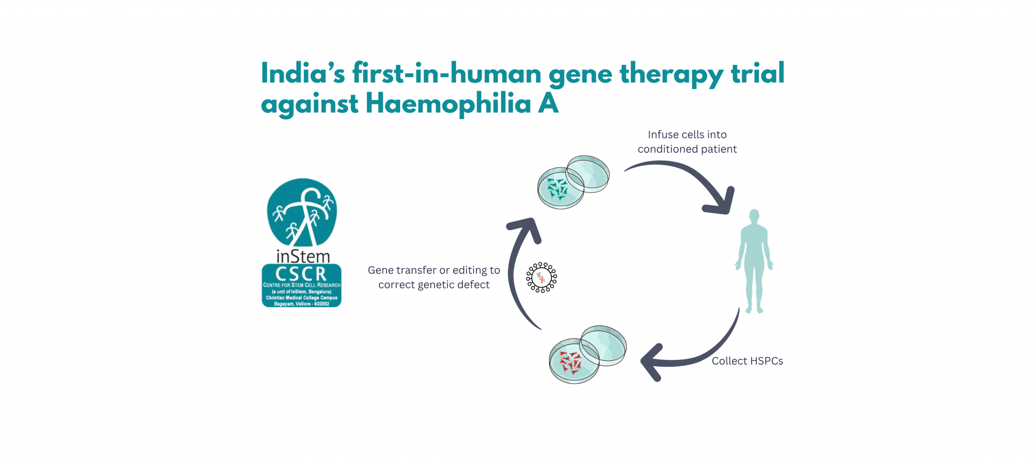 inStem (Institute for Stem Cell Science and Regenerative Medicine)